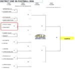 PIAA D1 – 5A Playoff bracket and ticket info – HavenFootball.net